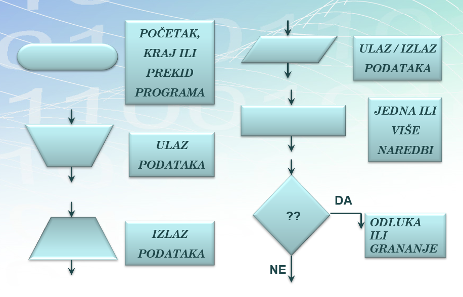 Algoritmi - uvod u programiranje